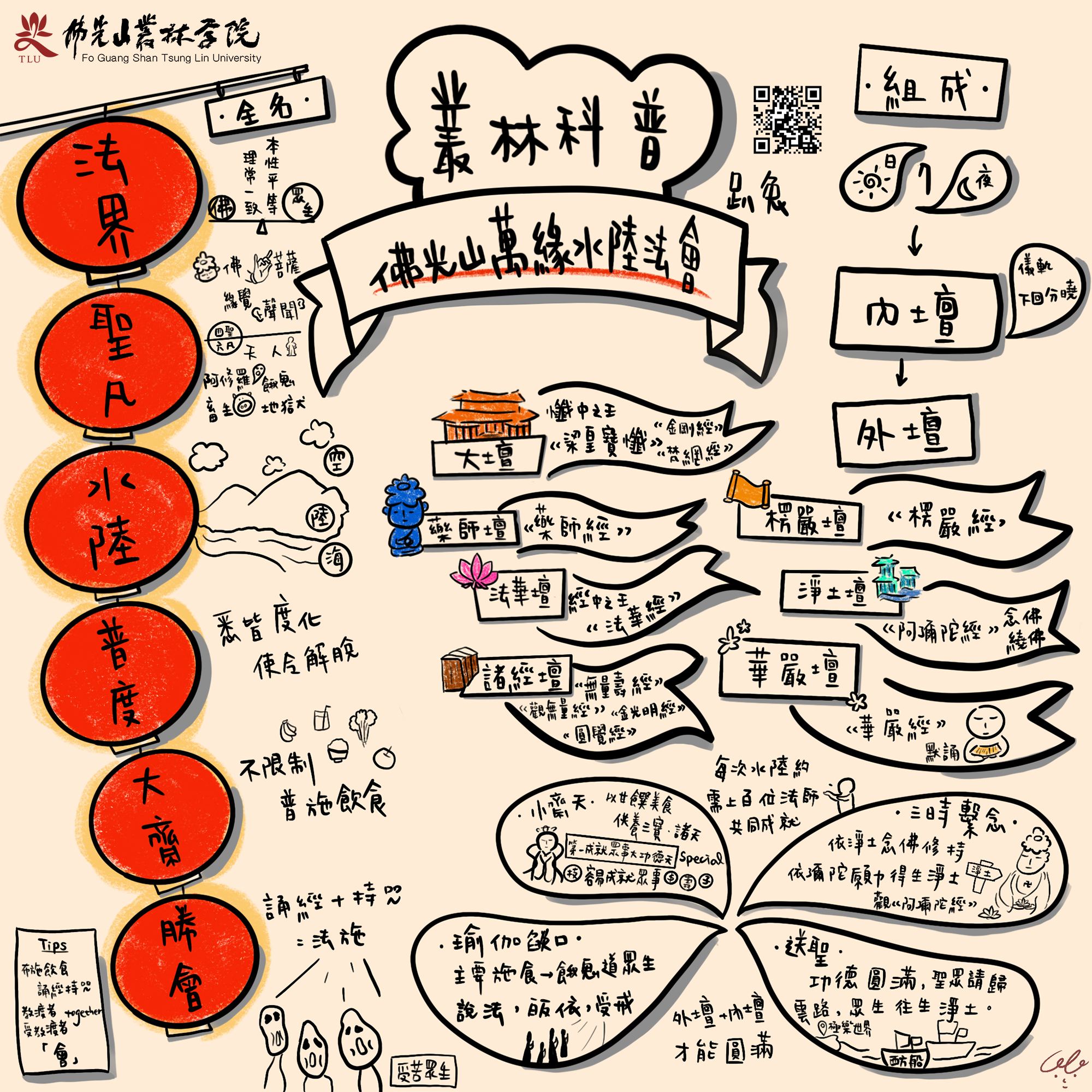 【叢林科普—佛光山萬緣水陸法會2】-佛光山叢林學院